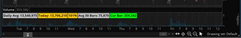 Volume Stats For Thinkorswim Usethinkscript Community