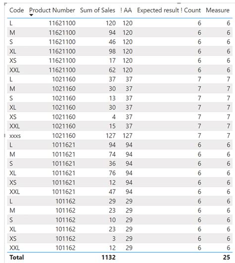 Solved Count Rows By Visible Product Numbers Microsoft Fabric Community