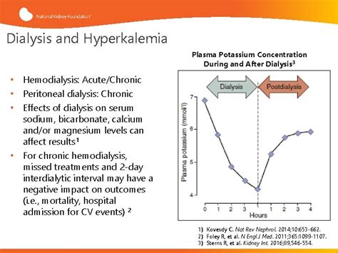 Evaluation And Management Of Hyperkalemia This Presentation Was
