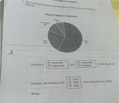 Solved The Circle Graph Represents The Distribution Of Chegg