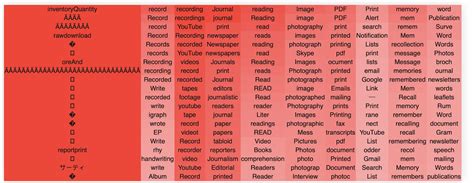 The Singular Value Decompositions Of Transformer Weight Matrices Are Highly Interpretable — Ai