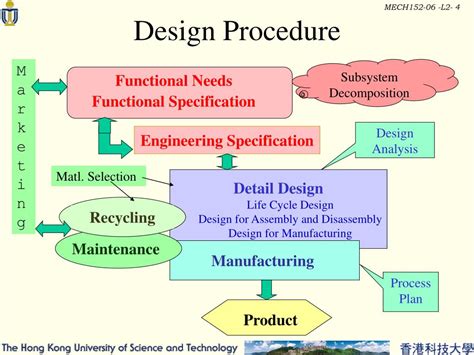PPT Engineering Specification Design Portfolio PowerPoint Presentation ID