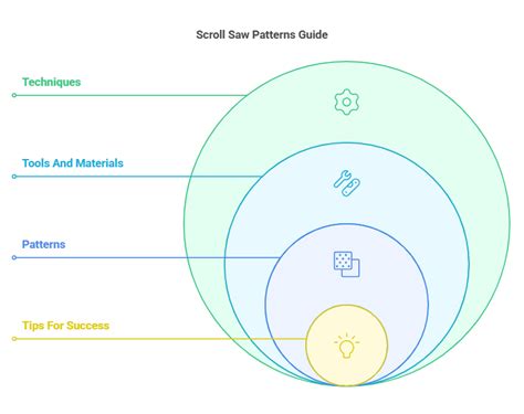 10 Free Scroll Saw Patterns For Diy Woodworkers Master Your Craft