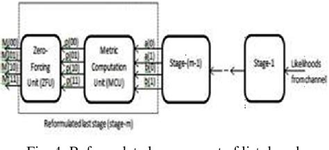Figure 1 From Design Of Polar List Decoder Using 2 Bit Sc Decoding