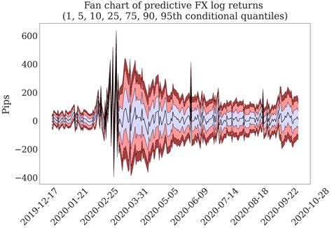 Foreign Exchange Intervention Rules For Central Banks A Risk Based
