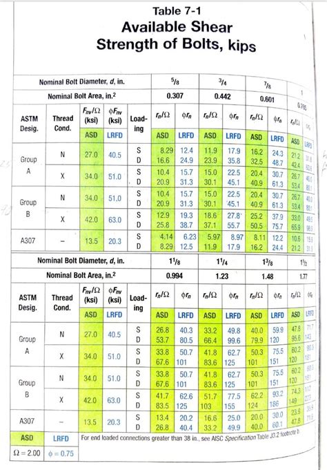 Aisc Structural Steel Angle Sizes Table Chart A36 Engineers Edge