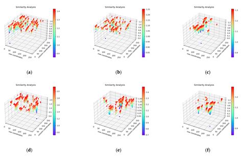 Remote Sensing Free Full Text Hyperspectral Image Reconstruction Based On Spatial Spectral