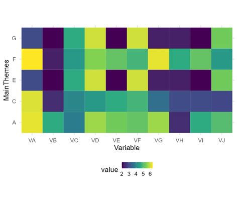 R Ggplot Line In Statsummary Is Not Being Displayed Stack Overflow