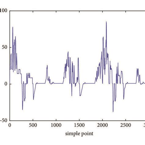 The Current Data Under Nedc Condition Download Scientific Diagram