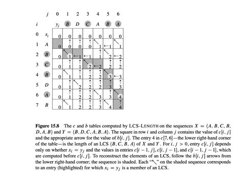 solved figure 15 8 the c and b tables computed by lcs length