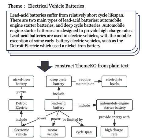 knowledge graph extension by entity type recognition ai research paper details