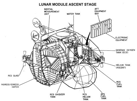 Apollo Command Module Blueprints