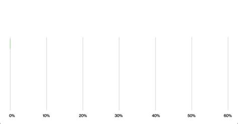 Upwork On Linkedin Futureworkforce