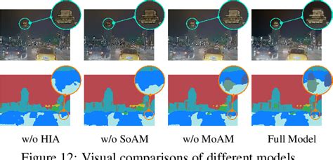 Figure 12 From Multi Interactive Feature Learning And A Full Time Multi Modality Benchmark For