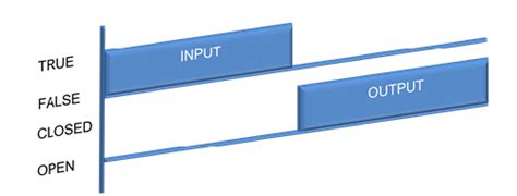 Ladder Logic Symbols Ladder Logic World