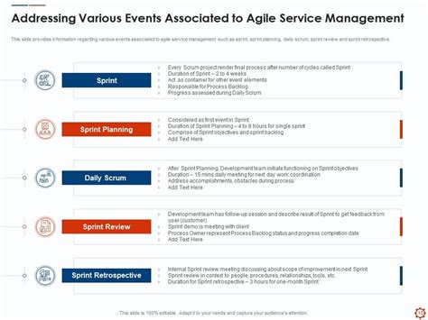agile service management with itil powerpoint presentation slides