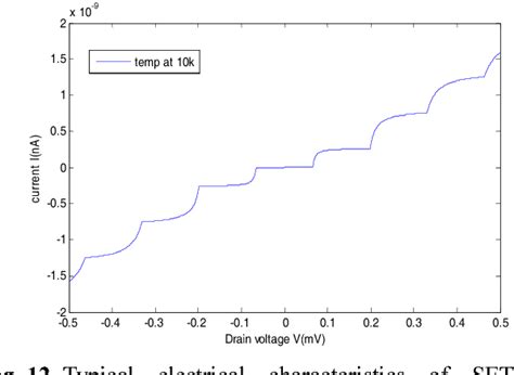 Figure 12 From Analysis Of Tunnelling Rate Effect On Single Electron Transistor Semantic Scholar