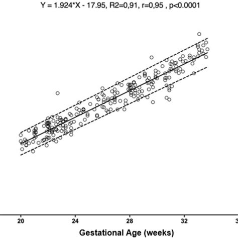 Fetal Heart Using Spatio Temporal Image Correlation In The Rendering Download Scientific