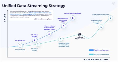 Top Trends For Data Streaming With Apache Kafka And Flink In 2025 Kai