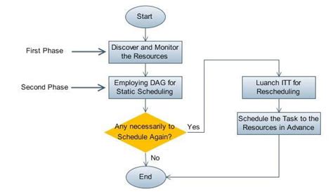 Adaptive Grid Steps Download Scientific Diagram