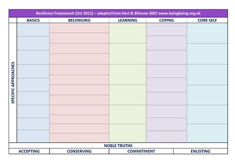 Blank Resilience Framework Boingboing Blank Resilience Framework Boingboing