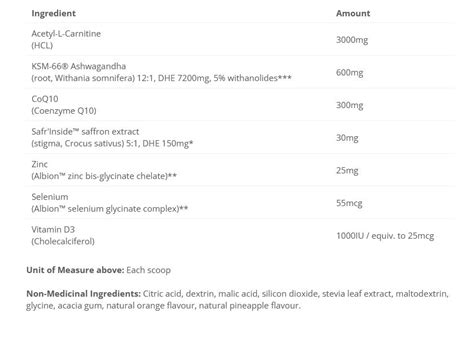 Fem Matrix Cyto Matrix Connectez Vous Magali Roy Naturopathe