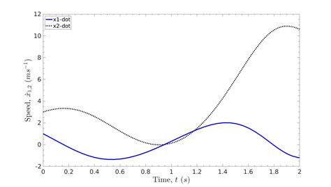How To Implement Tightly Coupled Nonlinear Odes Using Ode45 In Matlab