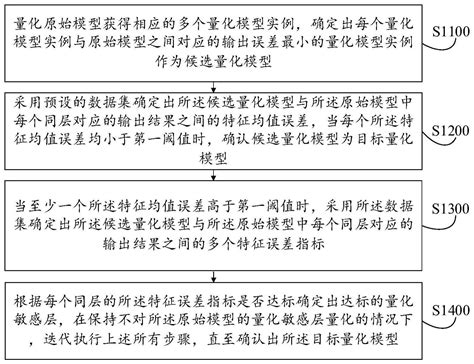 混合精度量化方法及其装置、设备、介质与流程