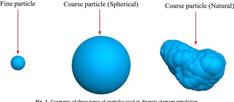 Figure 1 From A Homogenization Equation For The Small Strain Stiffness Of Gap Graded Granular