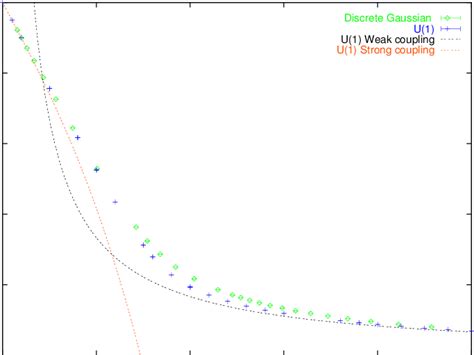 2 From U1 And Discrete Gaussian Simulations Download Scientific Diagram