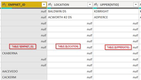 How To Merge Data Microsoft Fabric Community