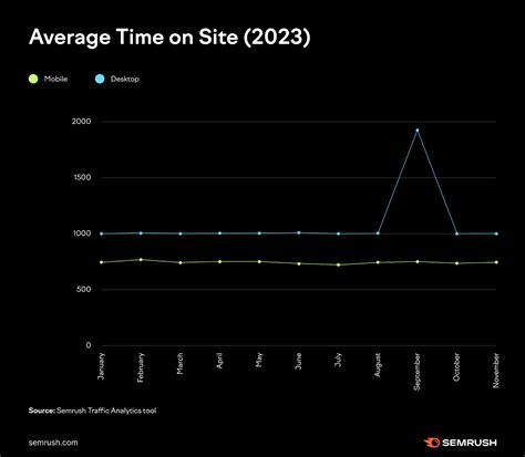 Mobile Vs Desktop Use And Trends In 2025