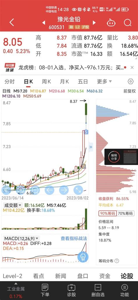 完了呀超导股明天咋整竞价割还是咋 NGA玩家社区