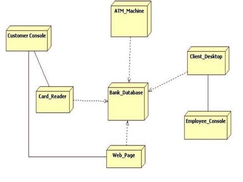 11 Deployment Diagrams Ppt