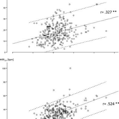 Estimated Functional Capacity Mets Download Table