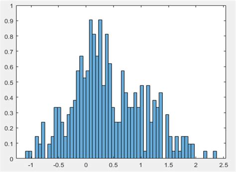 Mfcc 4th Coefficients Histogram Download Scientific Diagram