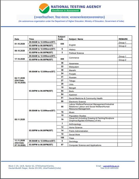 UGC NET 2020 Live Updates The First Shift Exam Ended With Corona Guidelines Second Shift Will