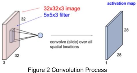 Figure 2 From Design And Building Javanese Script Classification In The State Museum Of