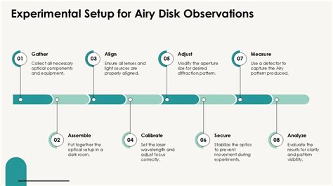 Experimental Setup For Airy Disk Observations Ppt Sample St Ai Ss Ppt