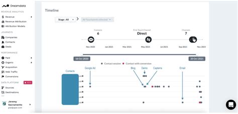 17 Best Marketing Attribution Software Reviewed For 2025