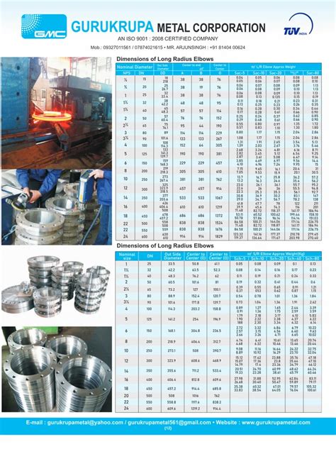 Ss Short Stub End For Industrial Use At ₹ 90piece In Ahmedabad Id
