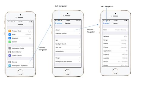 Understanding The Navigation Pattern For Ios Mobile App Development Daily Net Tips