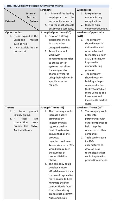 Tesla Strategic Alternatives Analysis Free Essay Examples