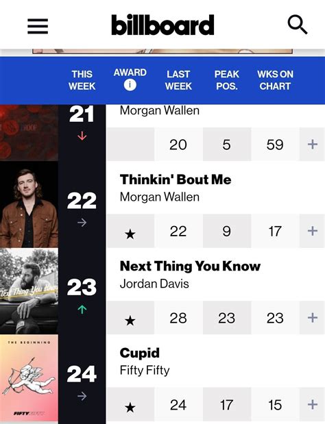 피프티피프티 큐피드 빌보드 핫100 순위 근황 인스티즈instiz 이슈 카테고리