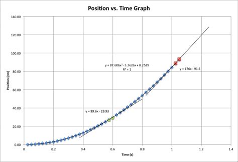 Pva Graphs Hoffnerphysics