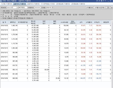 171020 거안사위 데이트레이딩 커뮤니티 팍스넷 증권포털 171020 거안사위 데이트레이딩 커뮤니티 팍스넷 증권포털