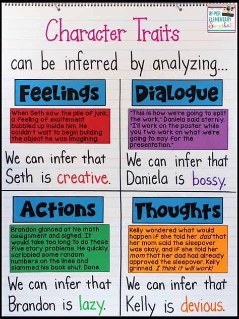 Printable Character Traits Anchor Chart