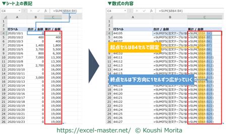 【関数】sumで「累計」を求める方法とは Excelを制する者は人生を制す