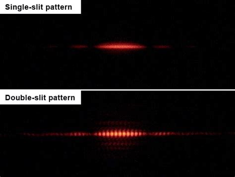 Interference Pattern Double Slit