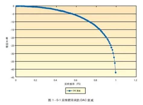 教程：基于fpga的模数转换器 adc 或数模转换器 aet 电子技术应用